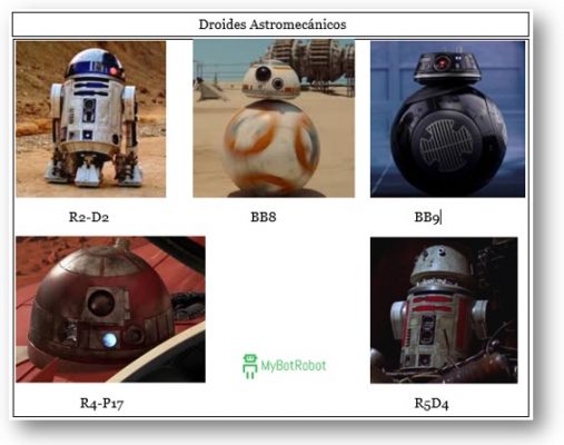 Robots Star Wars nombres: Entérate con nuestro Diccionario Droide